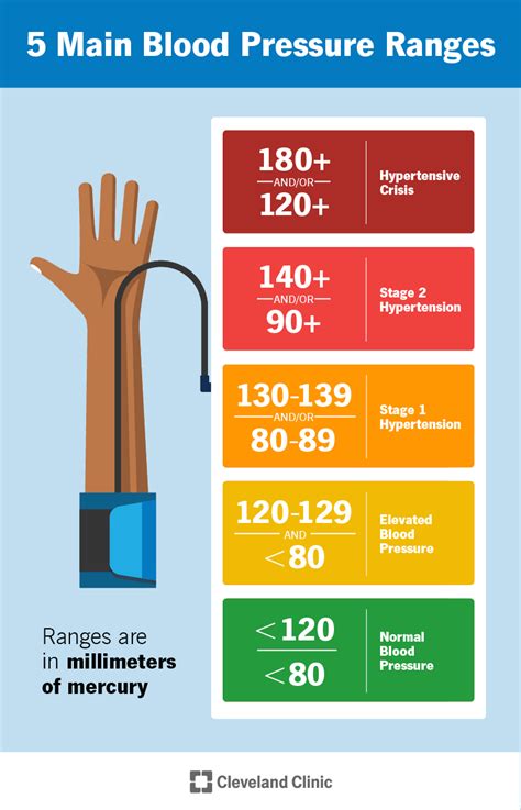 Blood Pressure Chart By Age And Gender Resting Heart