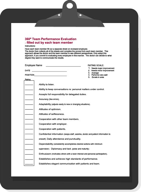 Managing A Dental Practice Gold Dust Dental Lab