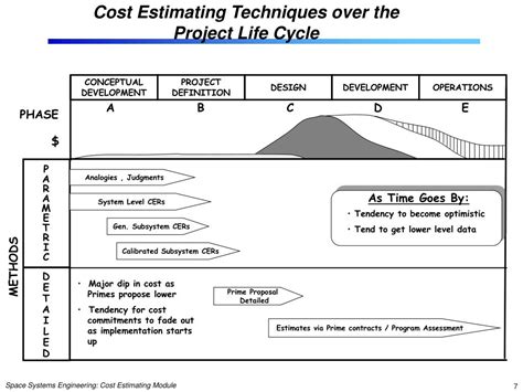 PPT Cost Estimating Module Space Systems Engineering Version 1 0 PowerPoint Presentation ID