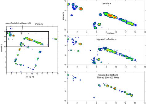 Gpr Software Gpr For Archaeology Gpr Software Gpr For Archaeology