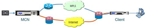 MCN Overview Citrix SD WAN 11 4