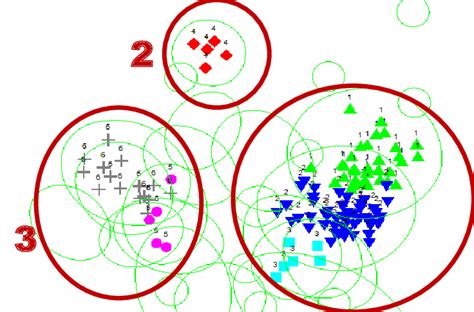 Two Dimensional MSD Plot Based On The Bray Curtis Resemblance Matrix Download Scientific