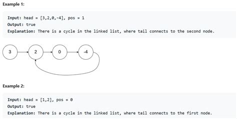 力扣——linked List Cycle(环形链表) Python实现 Hehe哒 博客园 力扣——linked List Cycle(环形链表) Python实现 Hehe哒 博客园