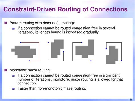 Ppt Archer A History Driven Global Routing Algorithm Powerpoint