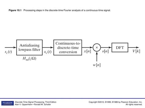 PPT Discrete Fourier Analysis Techniques And Applications PowerPoint Presentation ID