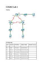 CIS Lab Docx CIS Lab Topology IP Addressing Devic E Interface IP Address Subnet