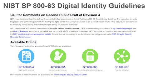 NIST 2024 Password Security Guidelines Essential Updates For Digital
