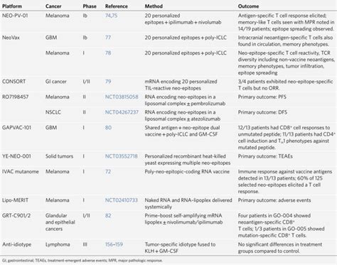 Nature Cancer｜肿瘤疫苗：推进免疫治疗新的前沿发展腾讯新闻
