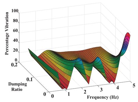 Sensors Free Full Text Dynamics And Embedded Internet Of Things
