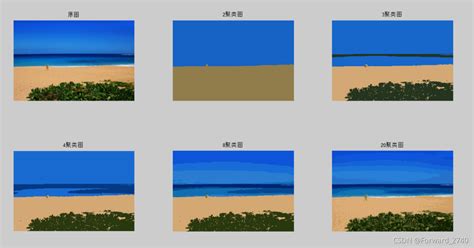 基于k均值聚类算法的图像分割（matlab）matlab图像分割kmeans算法 Csdn博客