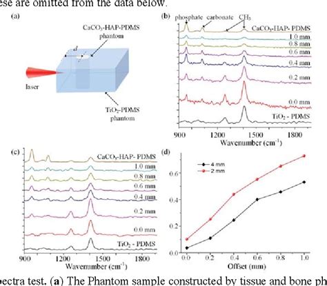 Spatial Heterodyne Offset Raman Spectroscopy For Materials Interfaces With High Sensitivity