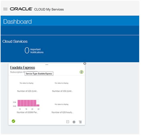 Oracle Database Exadata Express Cloud Service Review