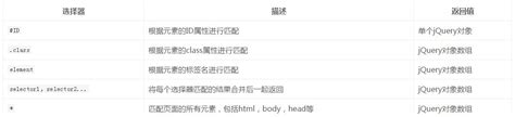 jQuery基本选择器和层次选择器怎么用 web开发 亿速云