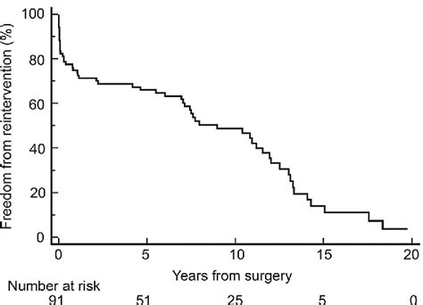 Figure 2 From Pulmonary Atresia With Ventricular Septal Defect And