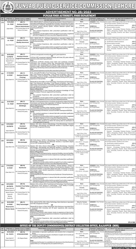 Punjab Public Service Commission Ppsc Lahore Jobs 2023 2025 Job