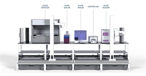 Automata On Linkedin Genomics