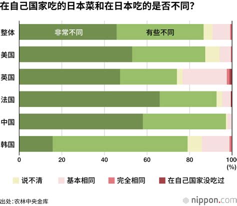 外国游客最喜欢的日本美食是寿司