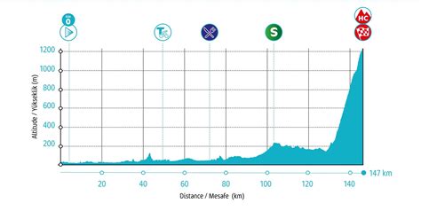 Nairo Quintana superó la tercera etapa del Tour de Turquía y pone la mira en la alta montaña