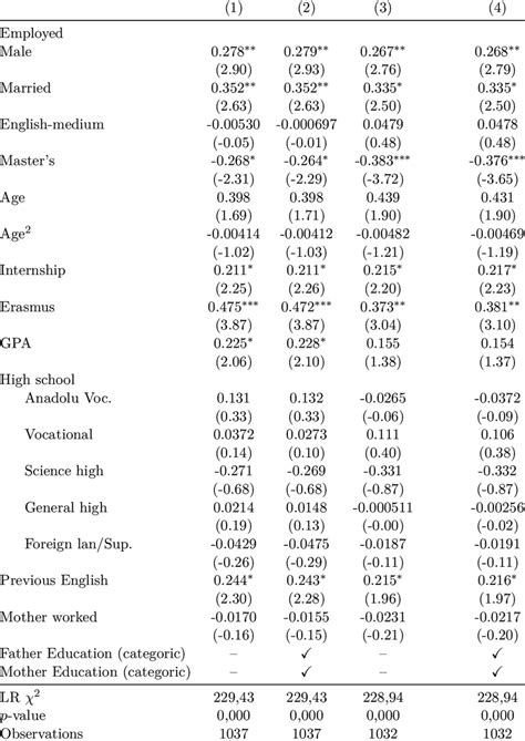 Sample Selection Model Selection Equation Download Scientific Diagram