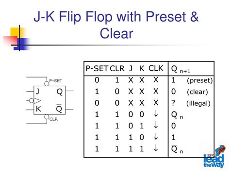 Ppt Jk Flip Flop Powerpoint Presentation Free Download Id3203349