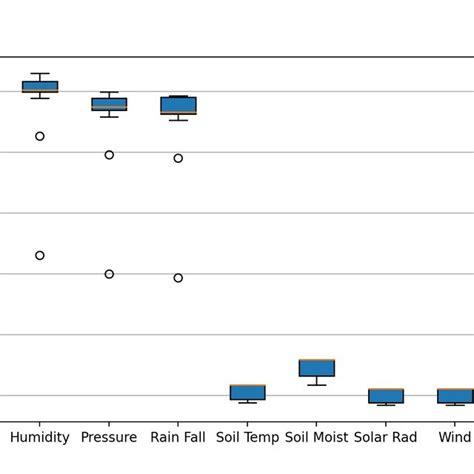 Data Volume Per Semantic When A Node Subscribes The Same Semantics Download Scientific Diagram