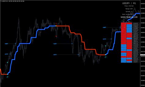 FX LAB Scalper Indicator Reliable Signals NO Repaint