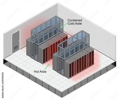 Data Center Cooling Hot Aisle Cold Aisle Systems Aisle Containment My