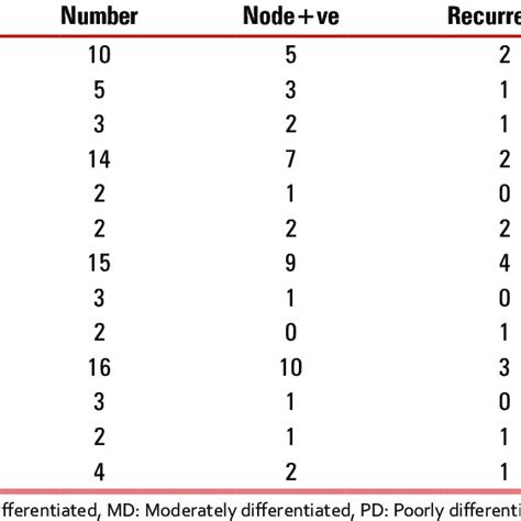 Surgical Photo Showing Triple Incision In Radical Vulvectomy Download Scientific Diagram