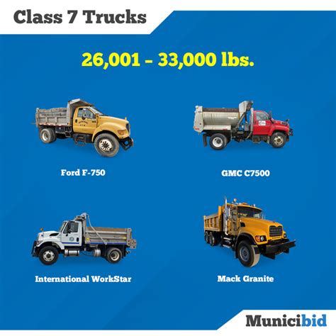 class 7 truck parts