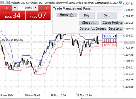 mql5で取引管理者パネルを作成する（第6回）：取引管理パネル ii mql5記事