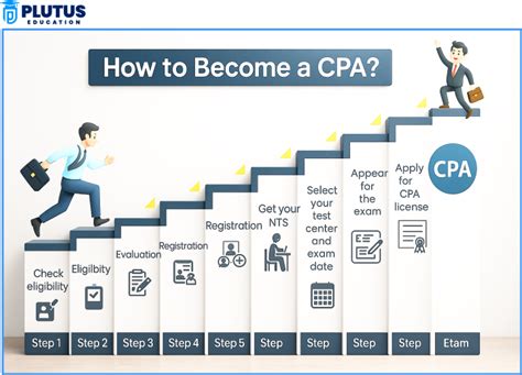 Cpa Course In India 2025 Eligibility Syllabus Salary And More