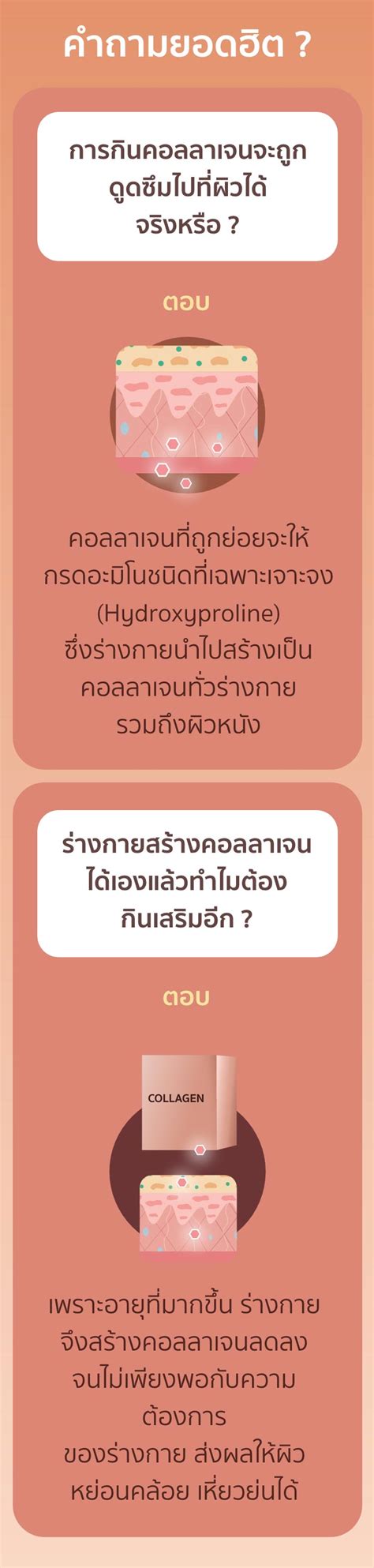 คอลลาเจน Amway Thailand Site