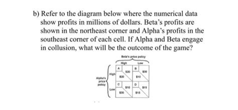 Solved B Refer To The Diagram Below Where The Numerical