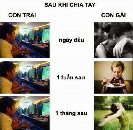 Nh Ch S Kh C Nhau C A Con Trai V Con G I