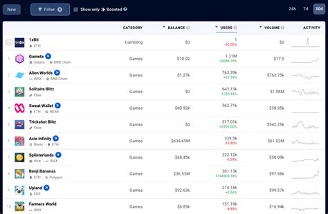 nft haters won t stop bandai and sega from embracing blockchain gaming
