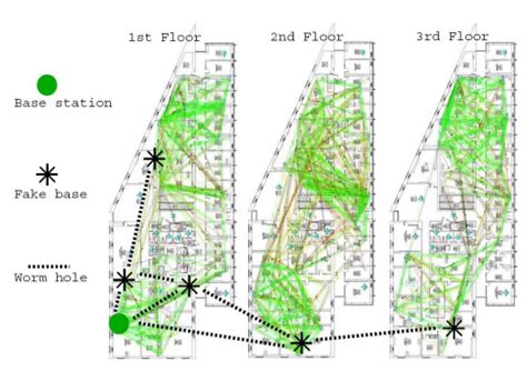 Final Year Ieee Project Guidance Design And Implementation Of Tarf A Trust Aware Routing