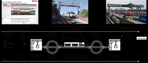 Detection Of Events And Data Along The Supply Chain Download Scientific Diagram