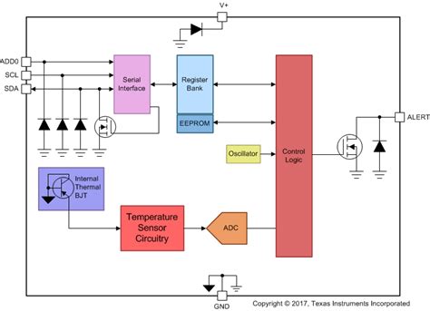 tmp117 0 1°c accuracy temperature sensor electronics lab