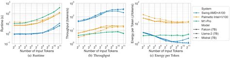 논문 리뷰 Hybrid Heterogeneous Clusters Can Lower The Energy Consumption