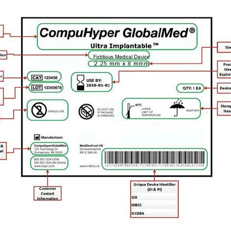 Official Website Of Gmdn Download Scientific Diagram Official Website Of Gmdn Download Scientific Diagram