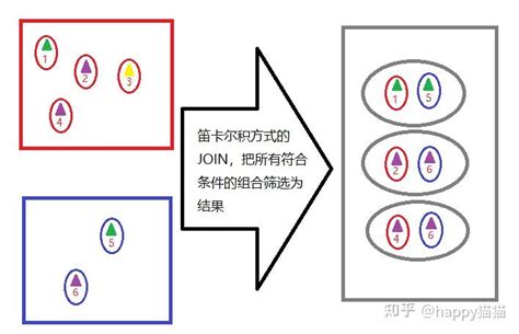 浅解比 Sql 更好用的 Spl（二） 知乎