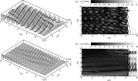 Figure From A Fully Spectral D Time Domain Model For Second Order Simulation Of Wavetank