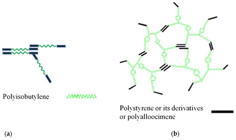 Polyisobutylene Structure