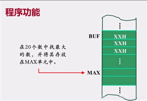 汇编 算术运算指令：加减乘除汇编加减乘除 Csdn博客