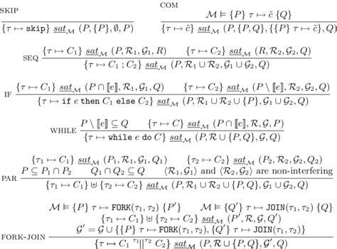 generic sequential rg proof rules letting e {{γ m γ e true