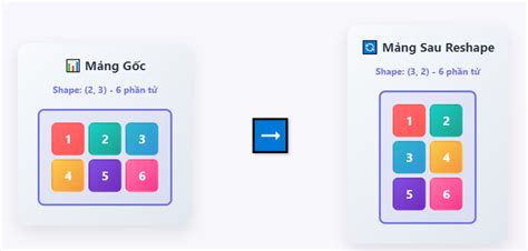 Numpy Trong Python Là Gì Khi Nào Nên Sử Dụng Numpy Cách Cài đặt