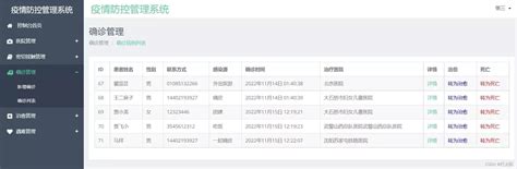 基于springboot的疫情防控管理系统。javaee项目，springboot项目。 阿里云开发者社区