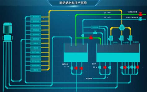 2d可视化web前端组态界面模板 数维图