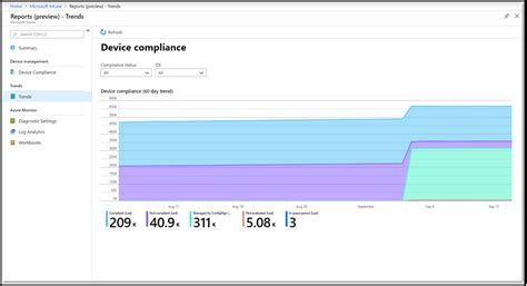 Microsoft Intune Reports Microsoft Intune Microsoft Learn