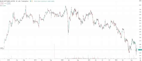 Is Elmo Software Getting A Better Takeover Offer